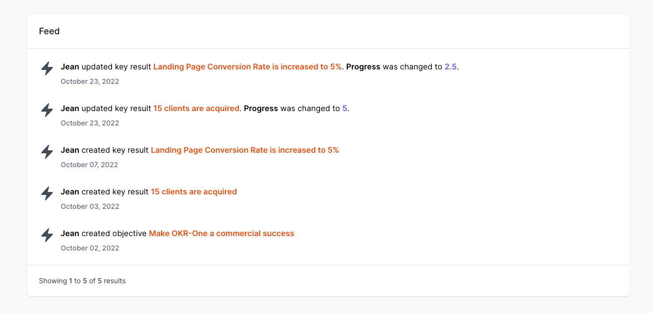 OKR-One 0.14.0 Release | OKR-One · OKR-One